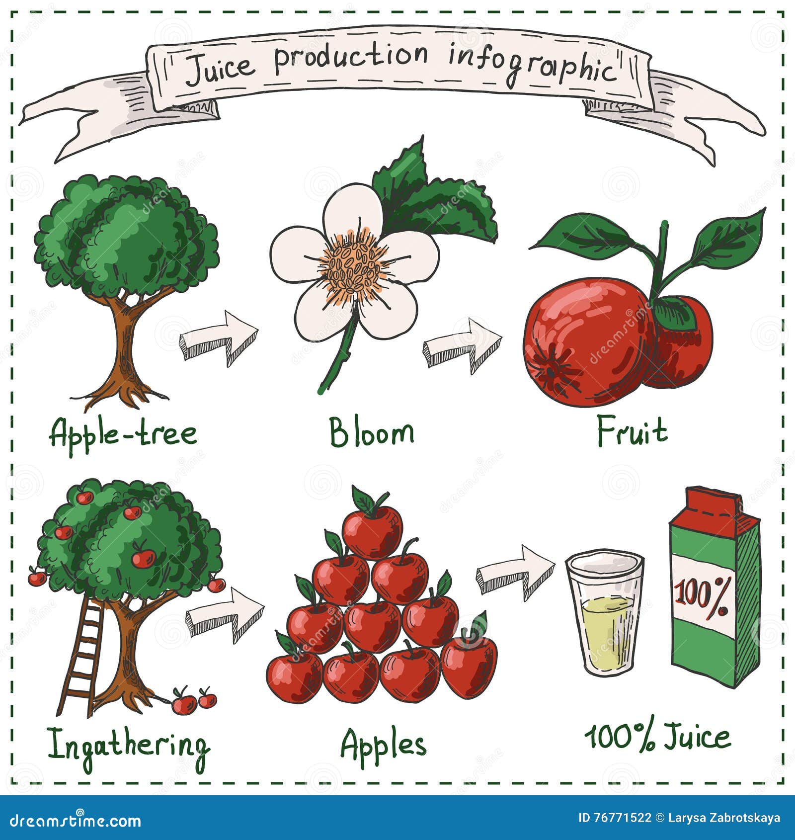Juice Production Process Stages, Factory Producing Apple Juice From ...