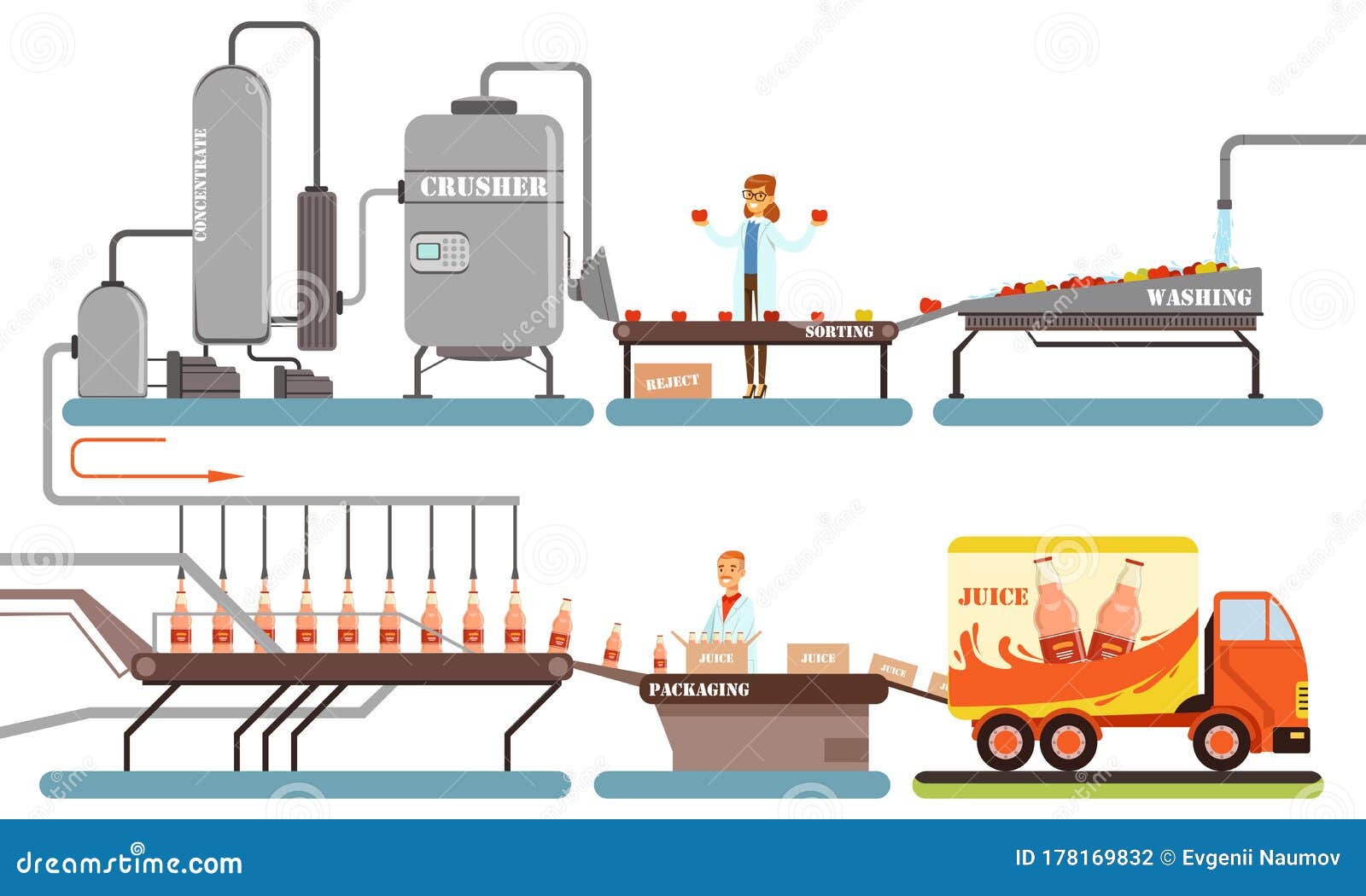 Juice Production Process Stages, Factory Producing Apple Juice From ...