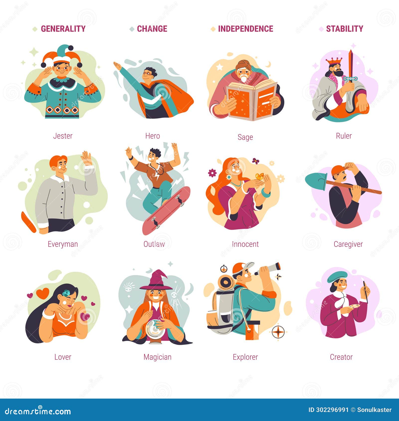 Archetypes Psychology 2D Linear Illustration Concept Bundle ...