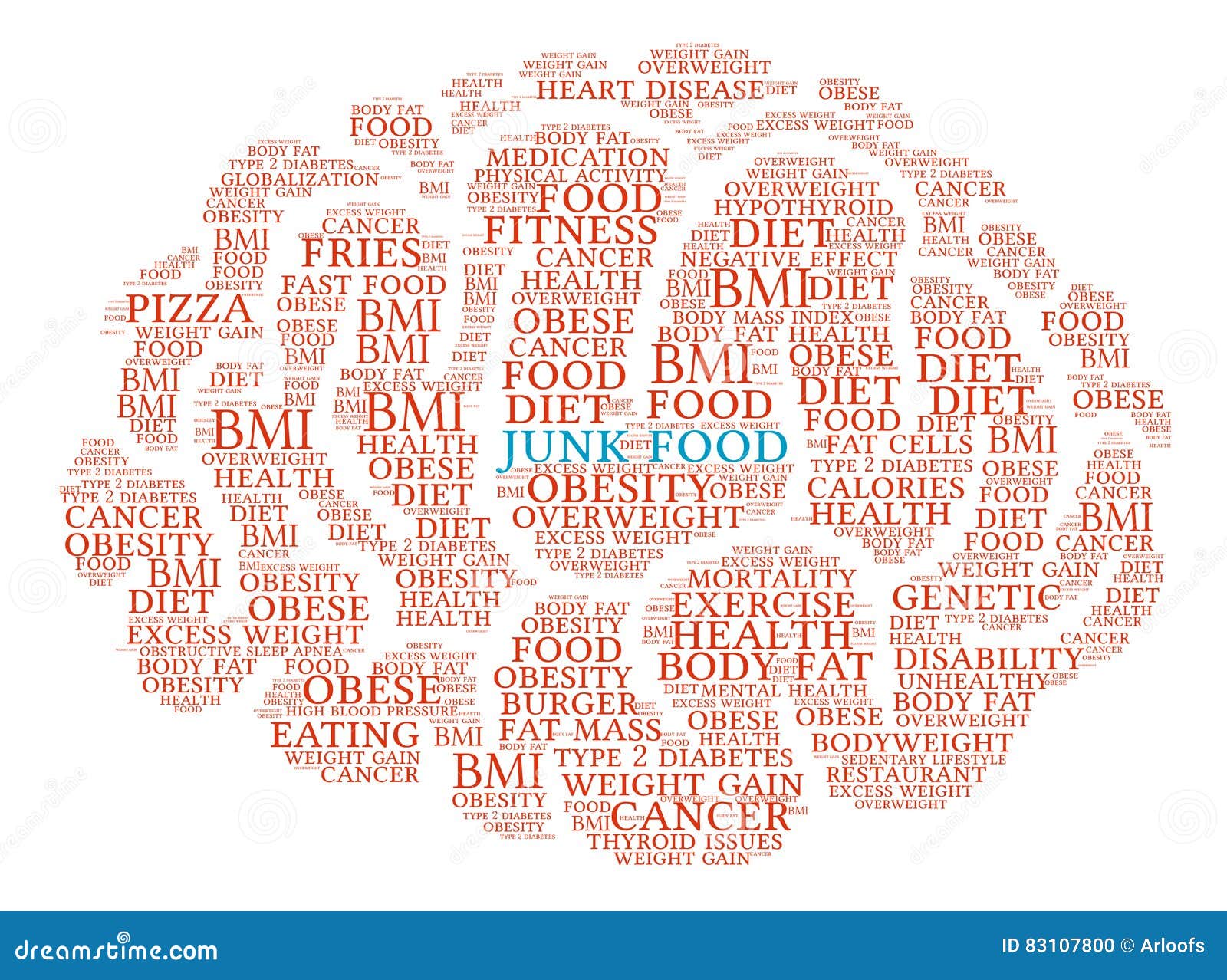 Junk Food Brain Word Cloud ilustración del vector. Ilustración de ...
