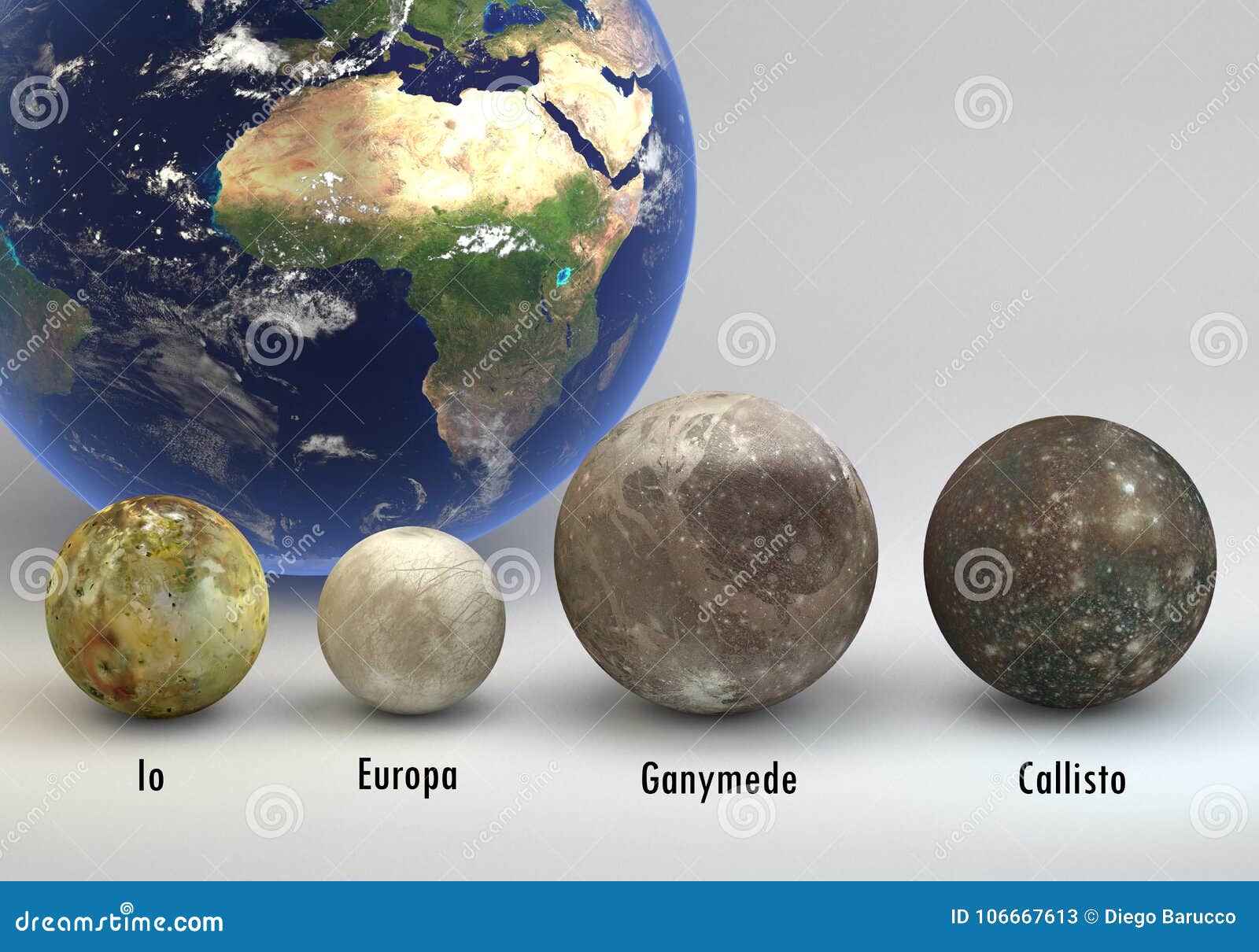 Jupiter Moons In Size Comparison With Captions Stock Image ...