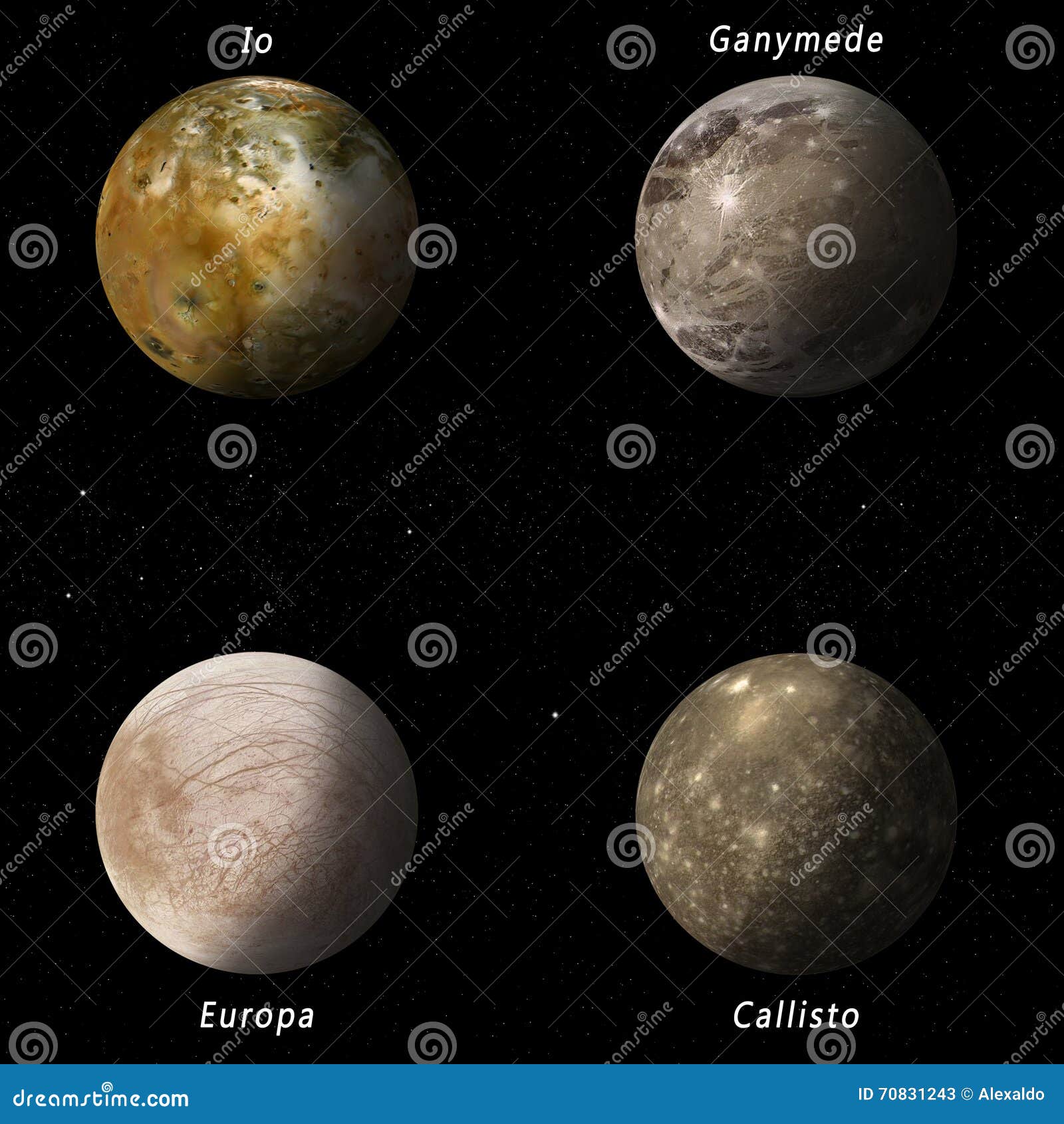 Drawing Jupiter And Moons