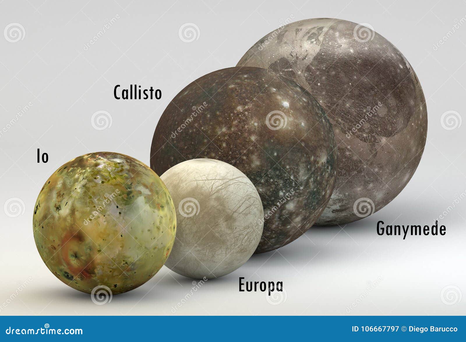 Jupiter Moons in Size Comparison with Captions Stock Illustration ...