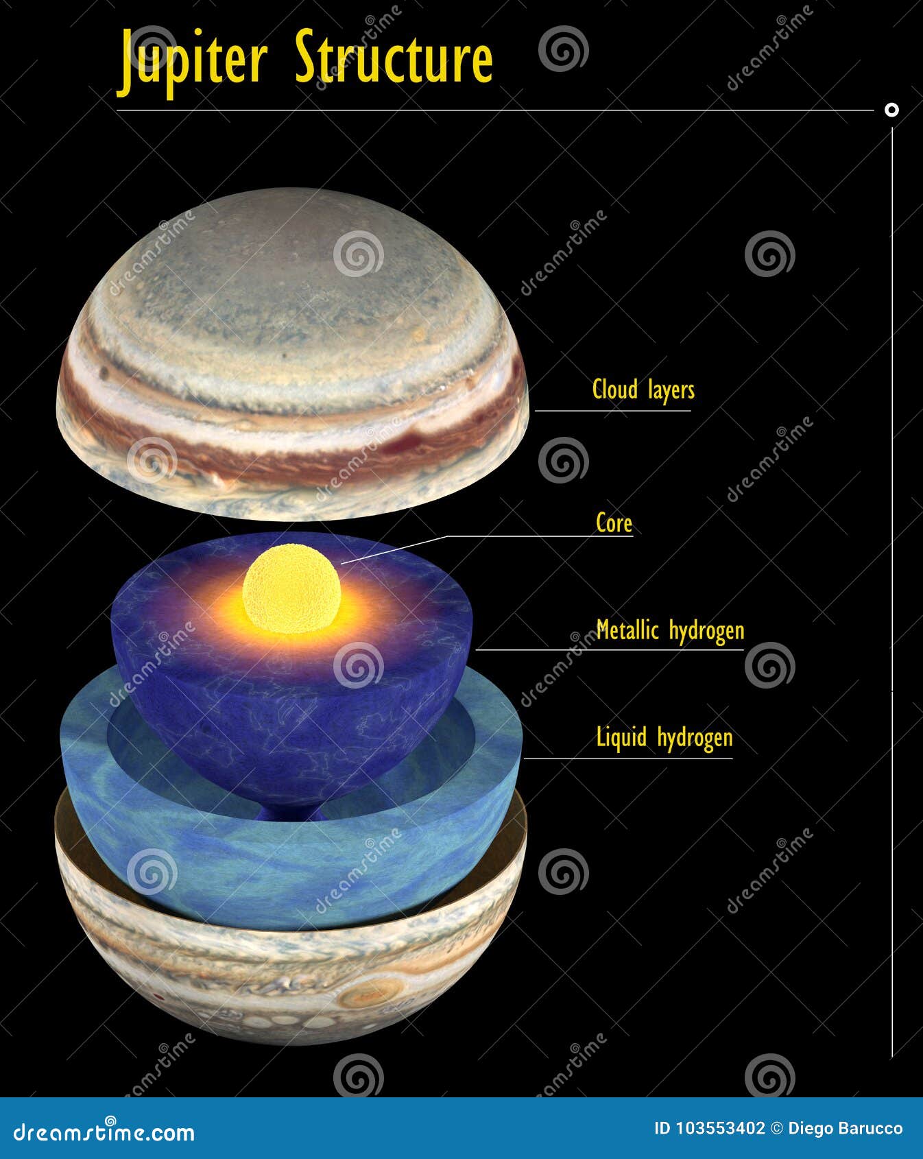 Layers Of Jupiter