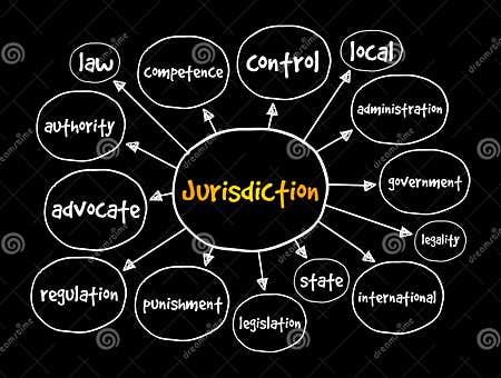 Jurisdiction Mind Map, Law Concept for Presentations and Reports Stock ...
