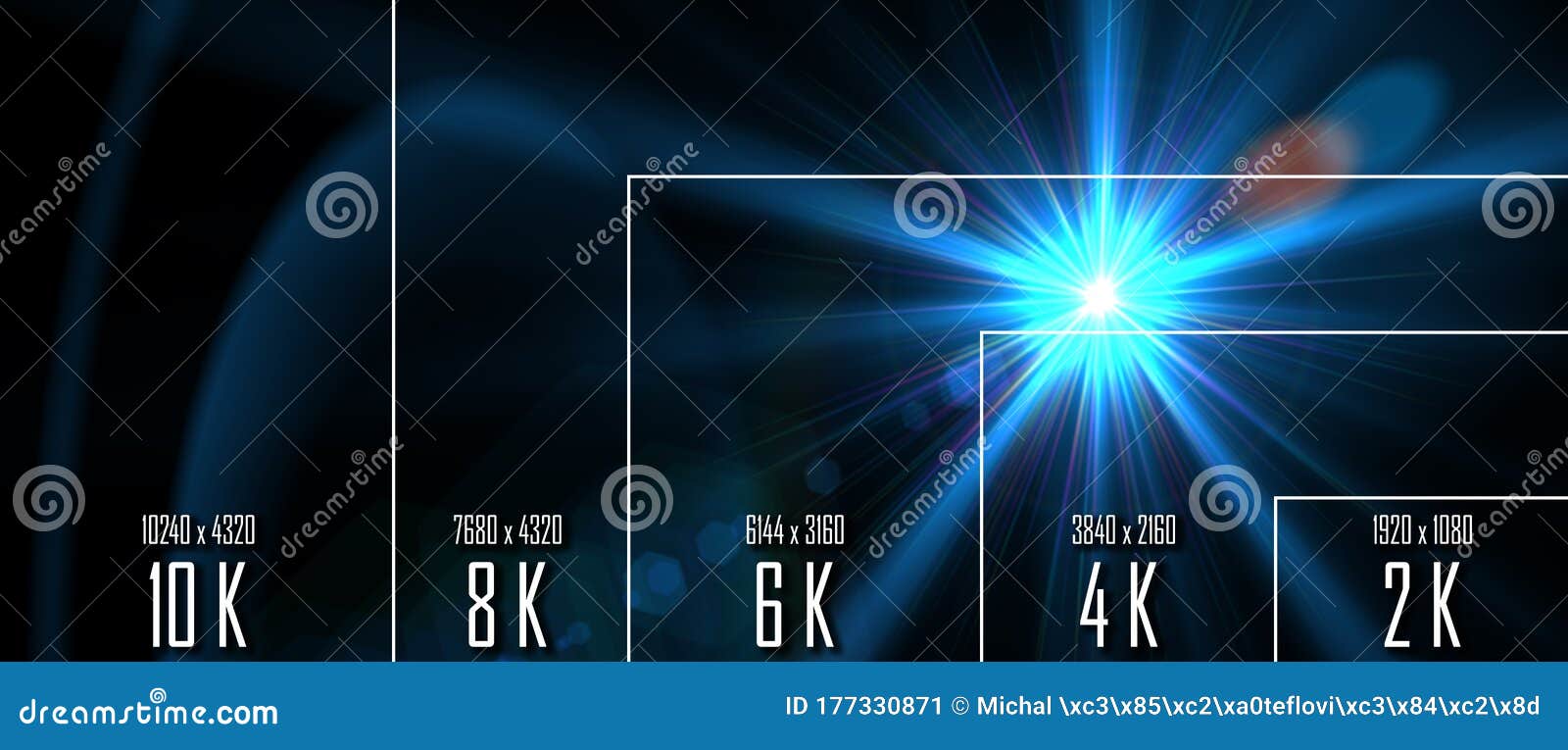 10K/ 8K/ 6K / 4K / 2K Tv Resolution Display with Comparison of ...