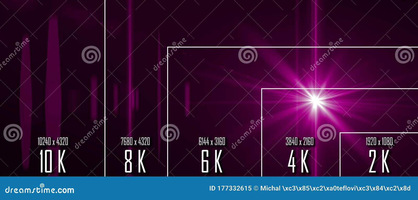 10K/ 8K/ 6K / 4K / 2K Tv Resolution Display with Comparison of ...