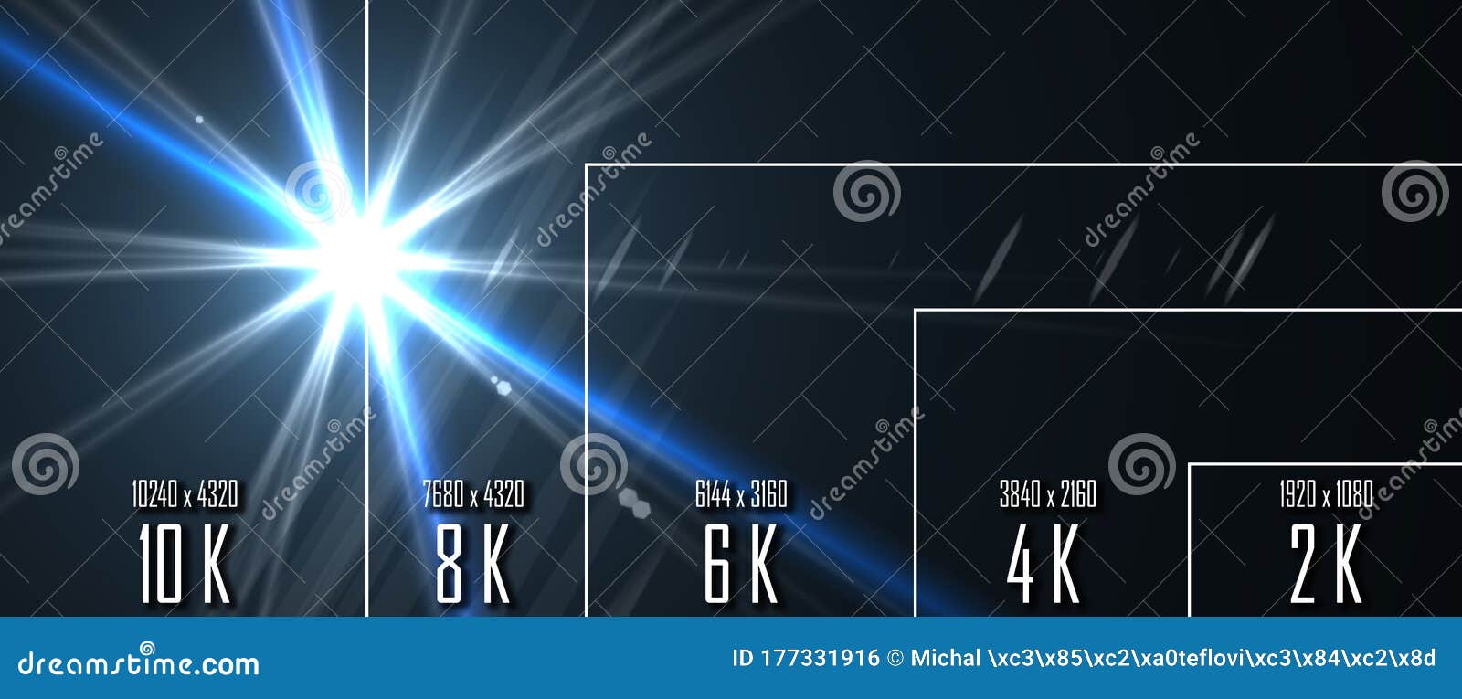 10K/ 8K/ 6K / 4K / 2K Tv Resolution Display with Comparison of ...