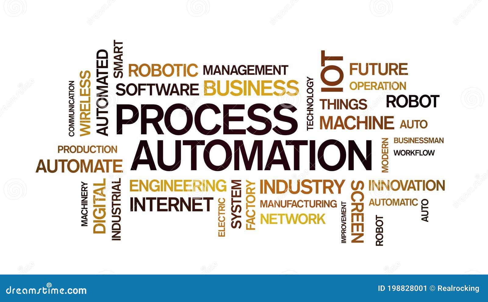4k Process Automation Animated Word Cloud,Text Design Animation ...