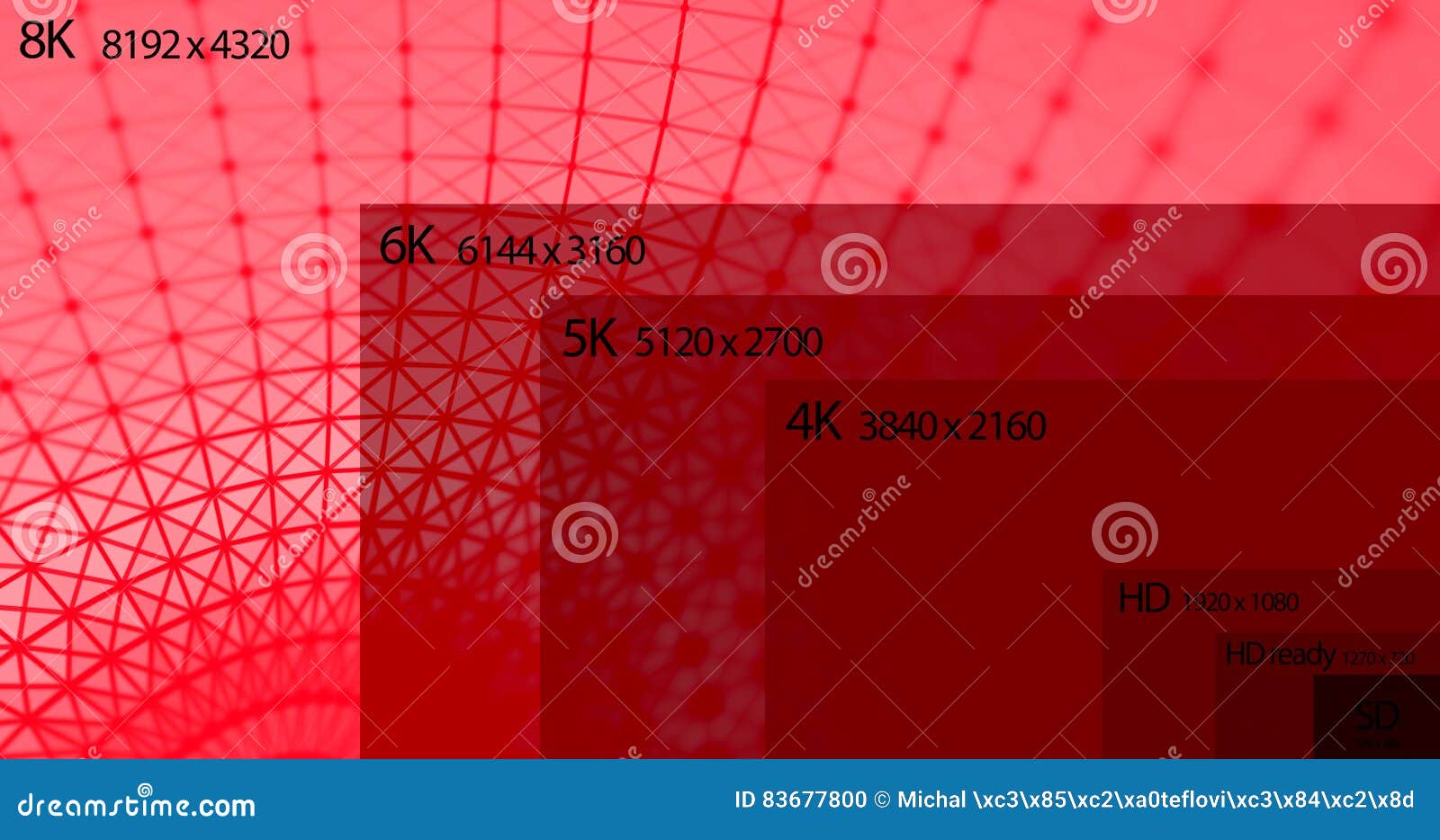 10K/ 8K/ 6K / 4K / 2K Tv Resolution Display With Comparison Of ...