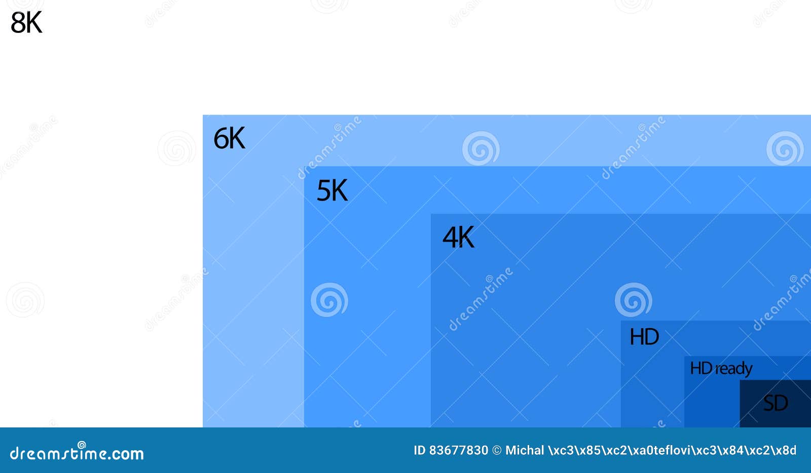 8K Television Resolution Display with Comparison of Resolutions. 3D ...