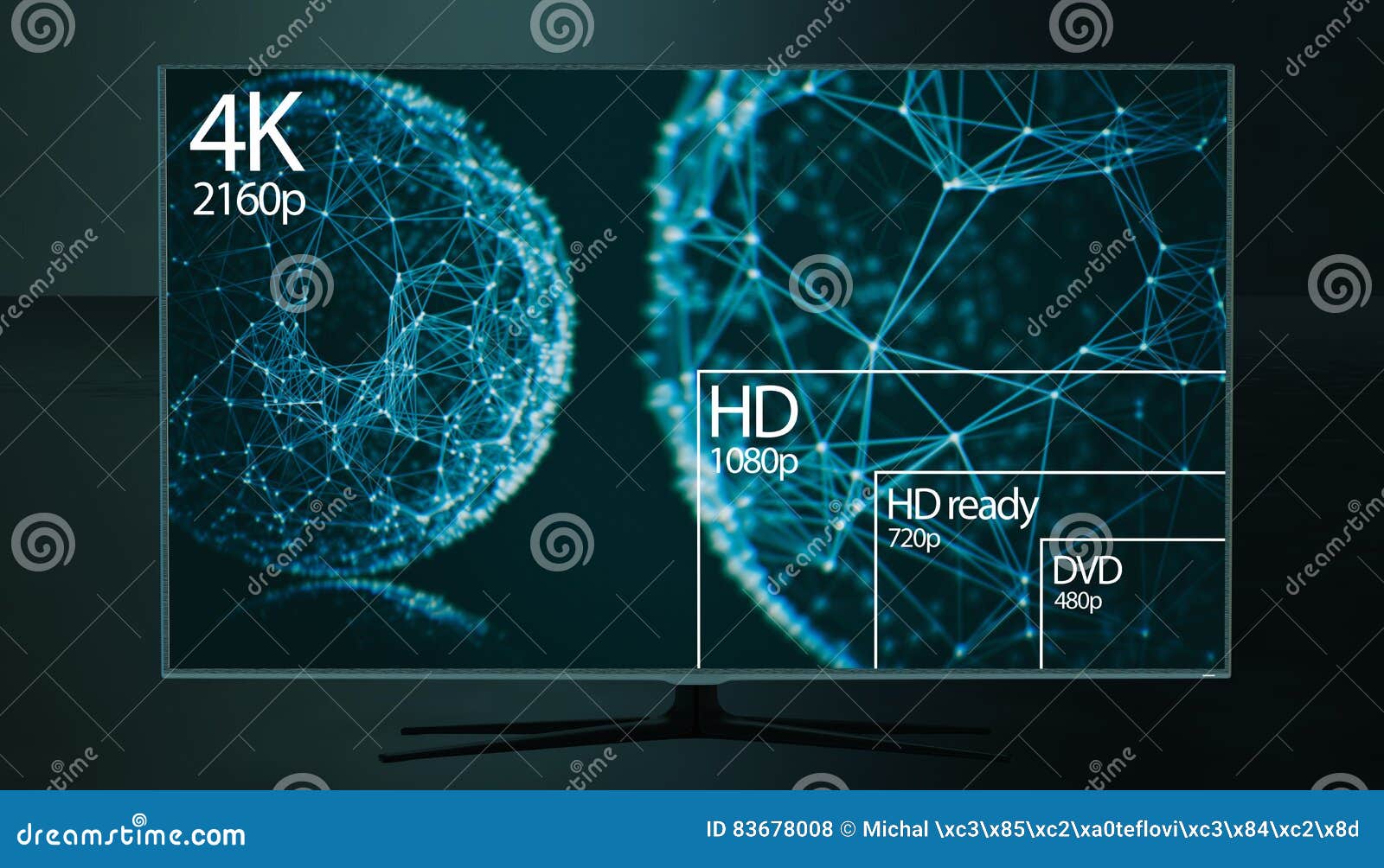 4K Television Resolution Display with Comparison of Resolutions. 3D ...