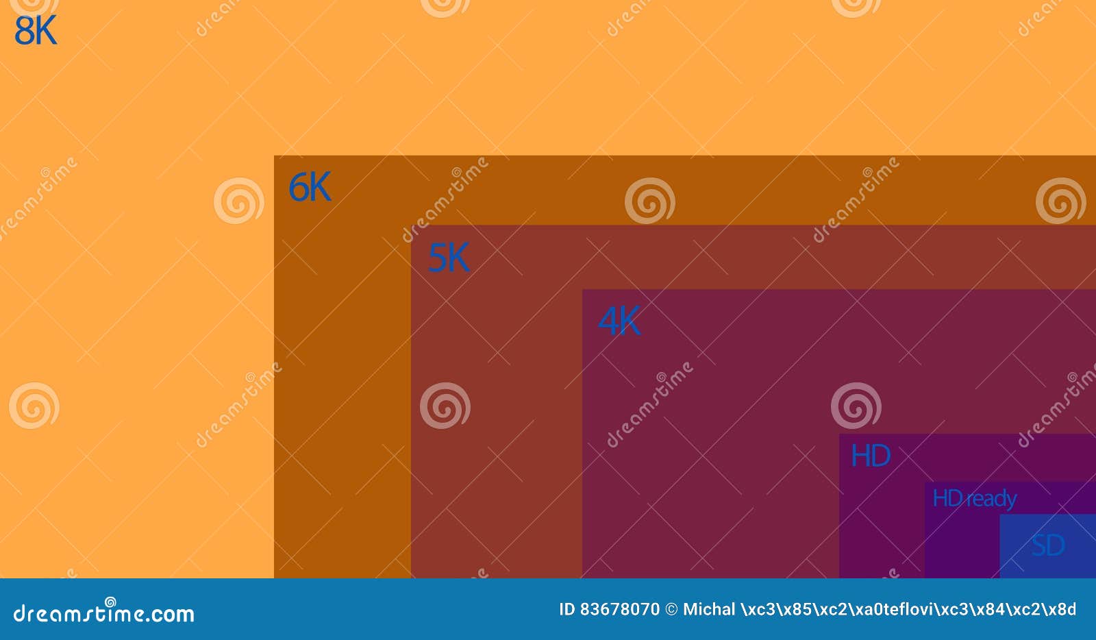 10K/ 8K/ 6K / 4K / 2K Tv Resolution Display With Comparison Of ...