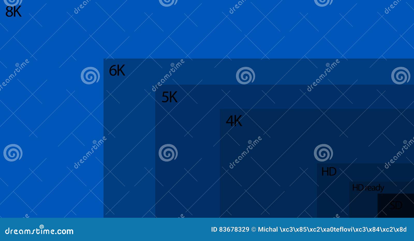 8K Television Resolution Display with Comparison of Resolutions. 3D ...