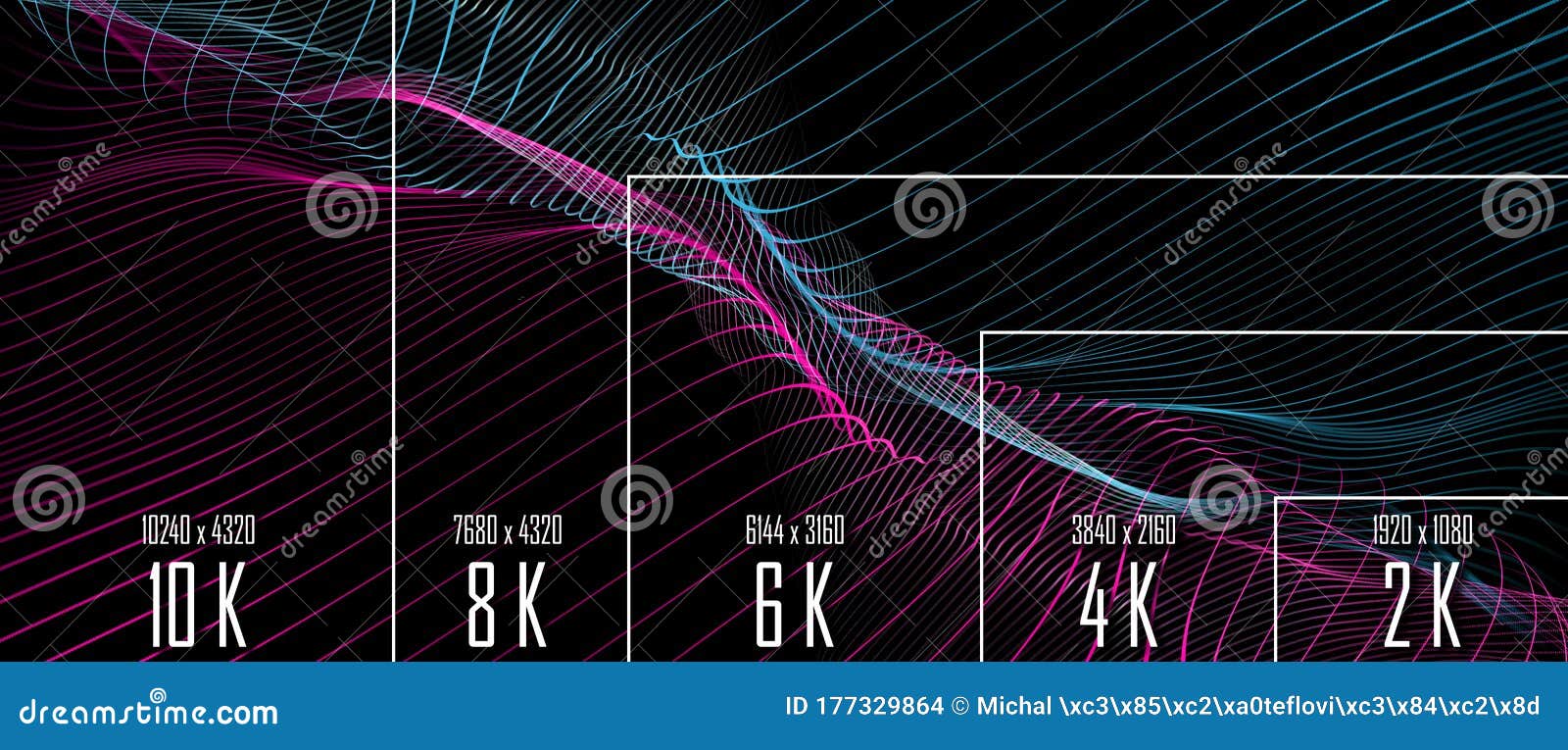 10K/ 8K/ 6K / 4K / 2K Tv Resolution Display With Comparison Of ...