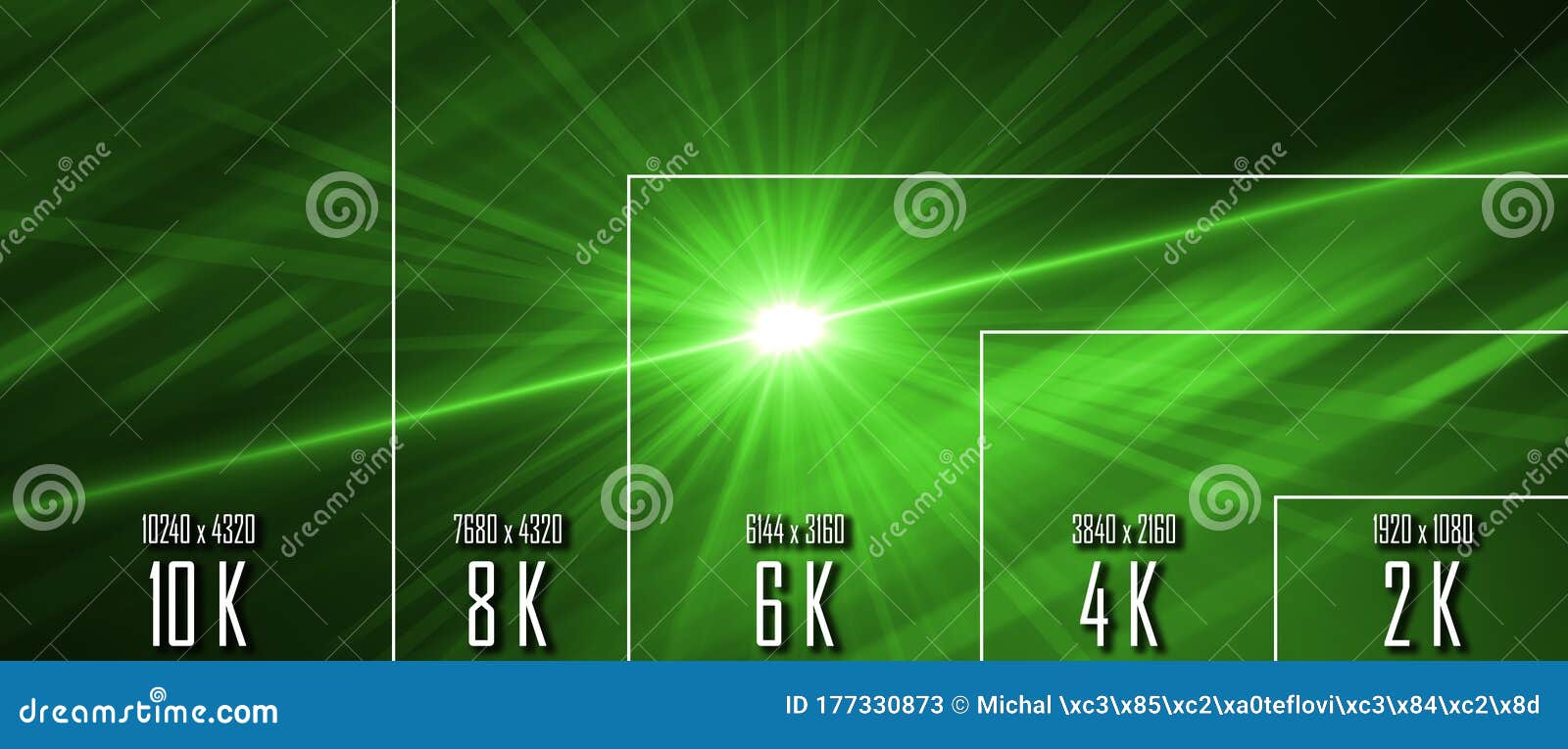 10K/ 8K/ 6K / 4K / 2K Tv Resolution Display with Comparison of ...