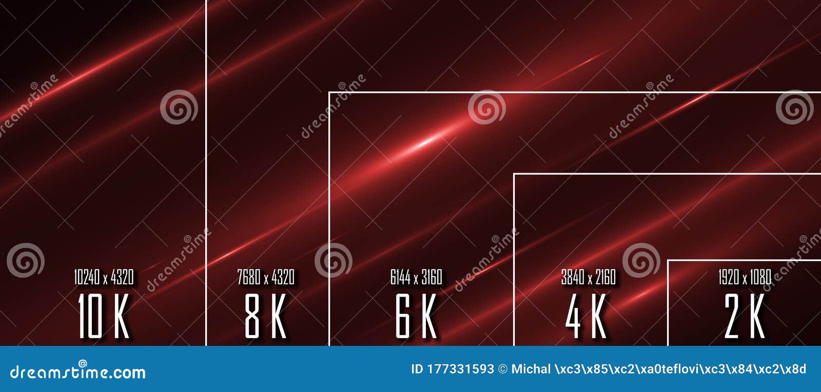 10K/ 8K/ 6K / 4K / 2K Tv Resolution Display with Comparison of ...