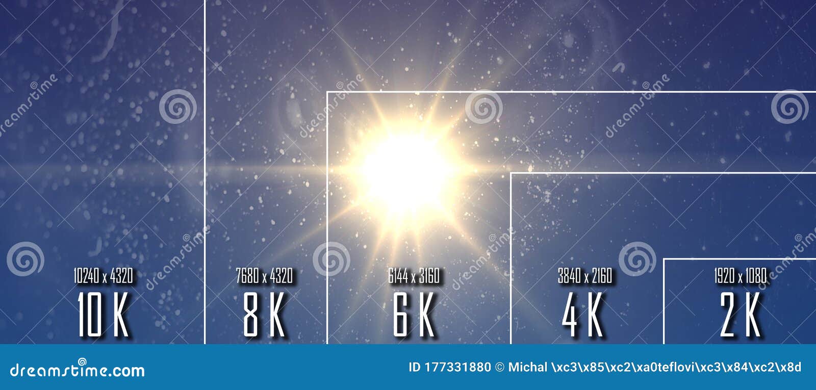 10K/ 8K/ 6K / 4K / 2K Tv Resolution Display with Comparison of ...