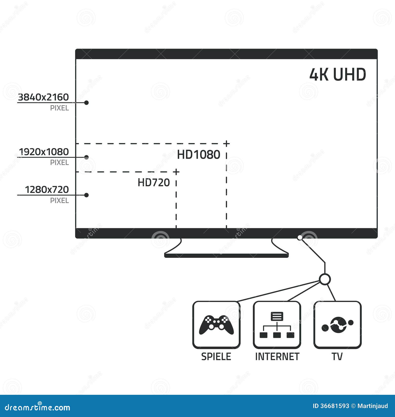 4k Uhd Tv Size and Connections Stock Vector - Illustration of ...