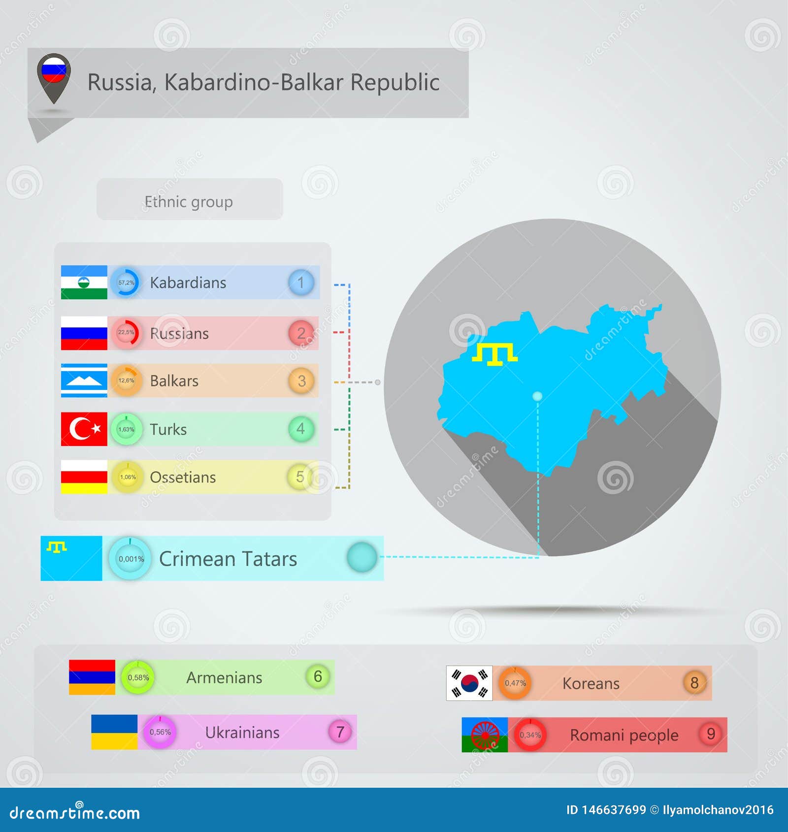 Kabardino-Balkaria Map Ethnic Infographics Design Vector Template ...