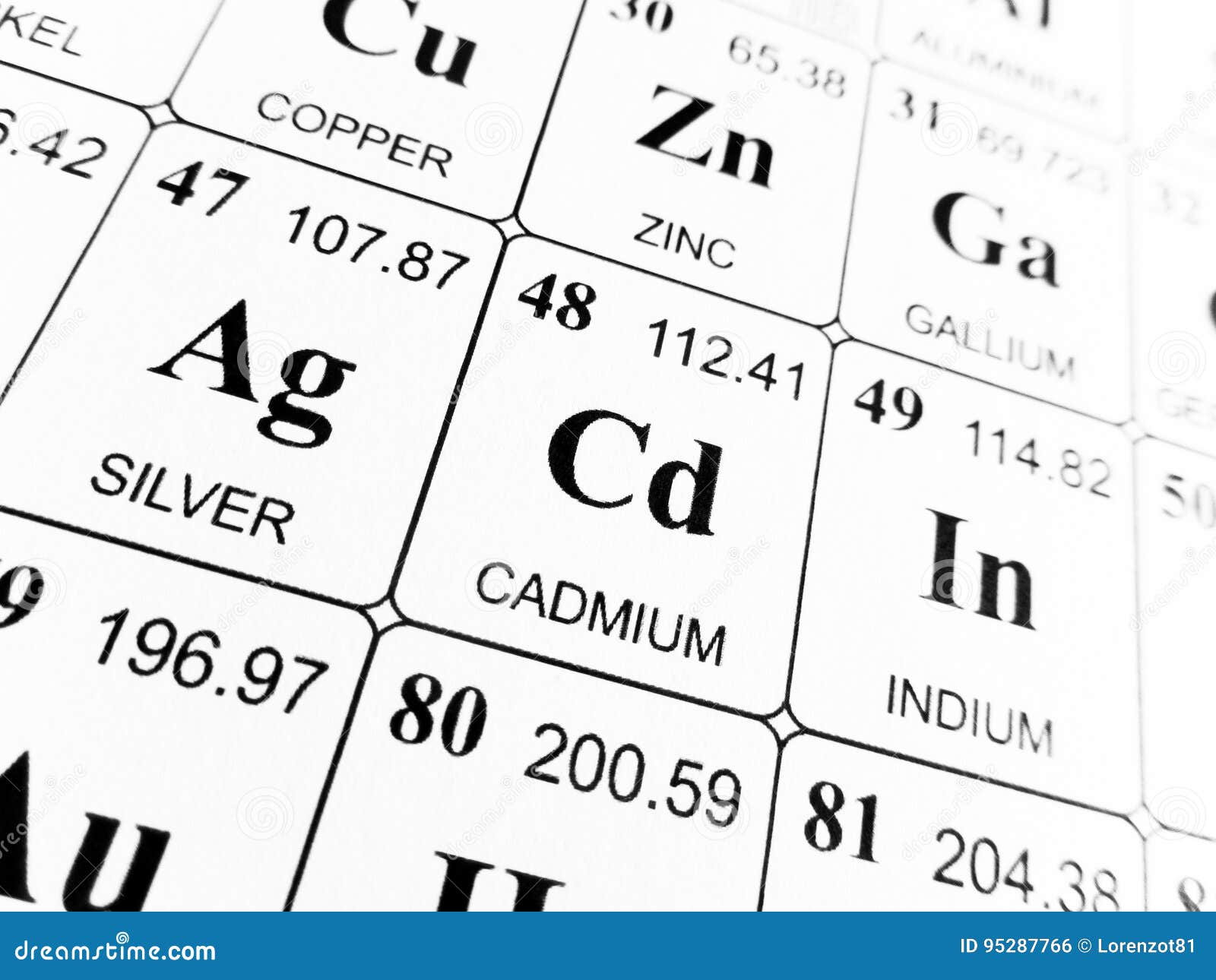 Kadmium Auf Dem Periodensystem Stockfoto - Bild von atomar, tabelle ...