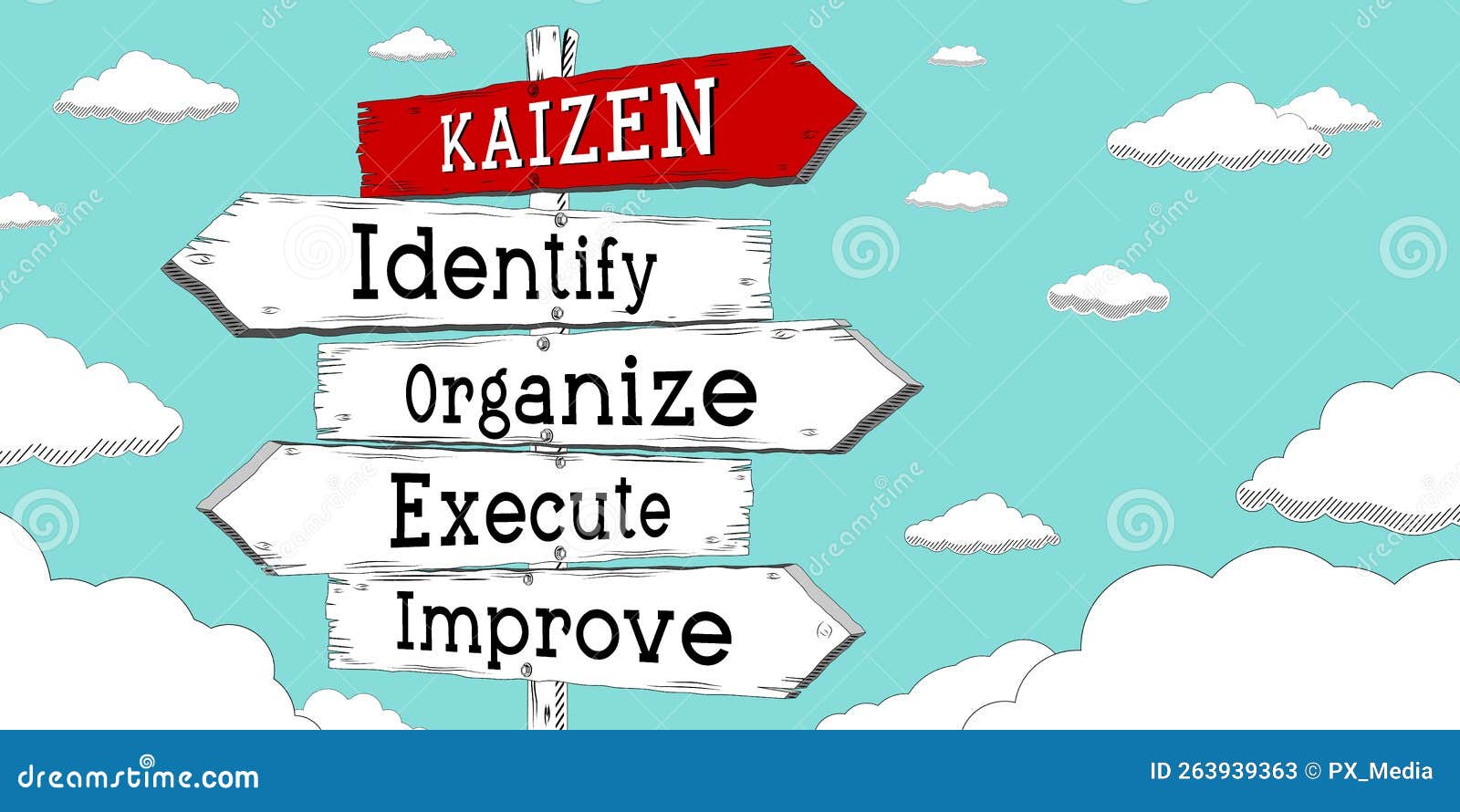 Kaizen Concept - Identify, Organize, Execute, Improve - Outline Signpost with Five Arrows Stock ...