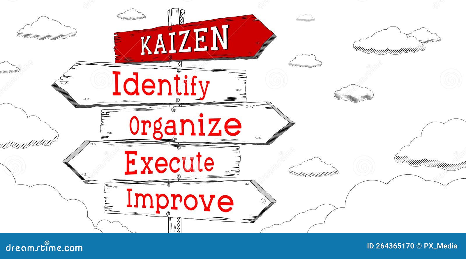 Kaizen Concept - Identify, Organize, Execute, Improve - Outline ...