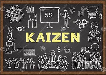 Hand Drawn Illustrations about Kaizen on Chalkboard. Vector ...