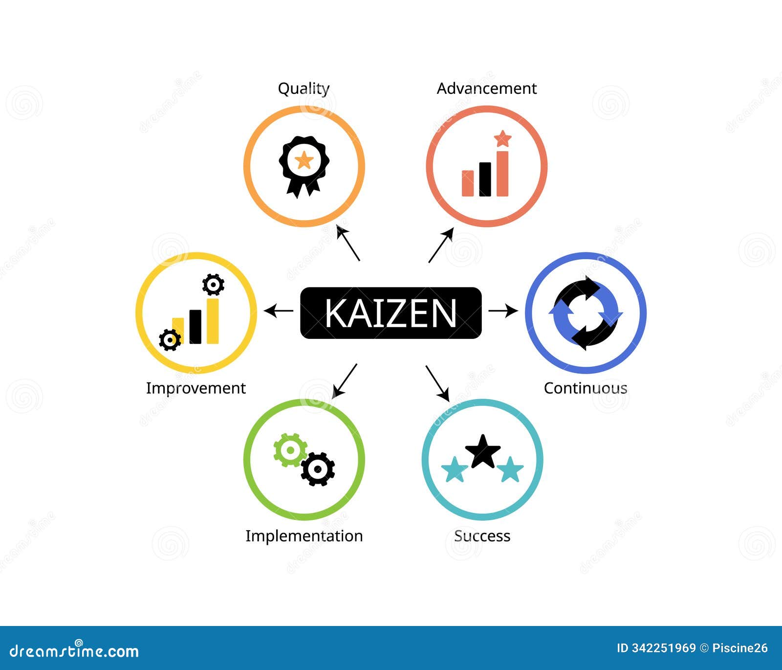 Kaizen Is A Quality Management Philosophy That Emphasizes Continuous ...