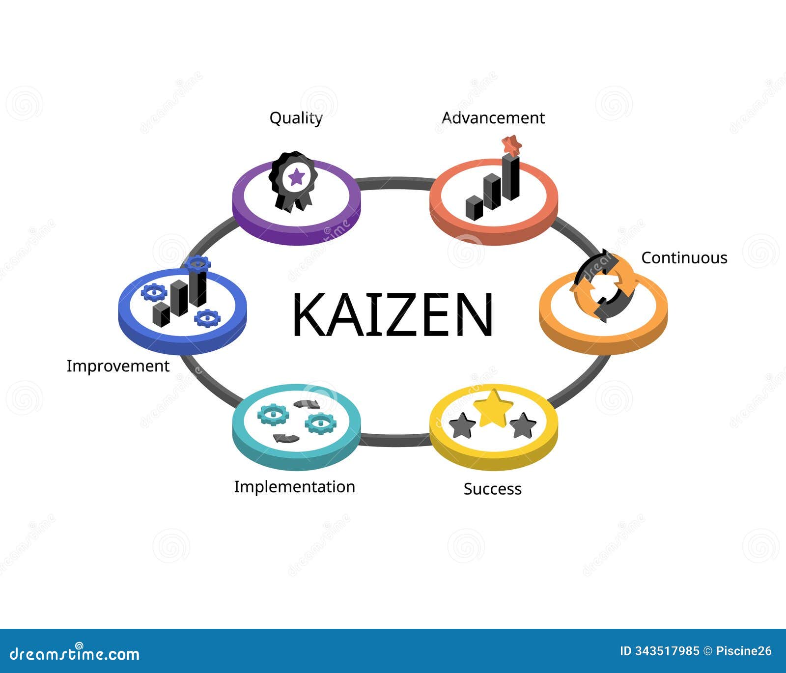 Kaizen is a Quality Management Philosophy that Emphasizes Continuous ...