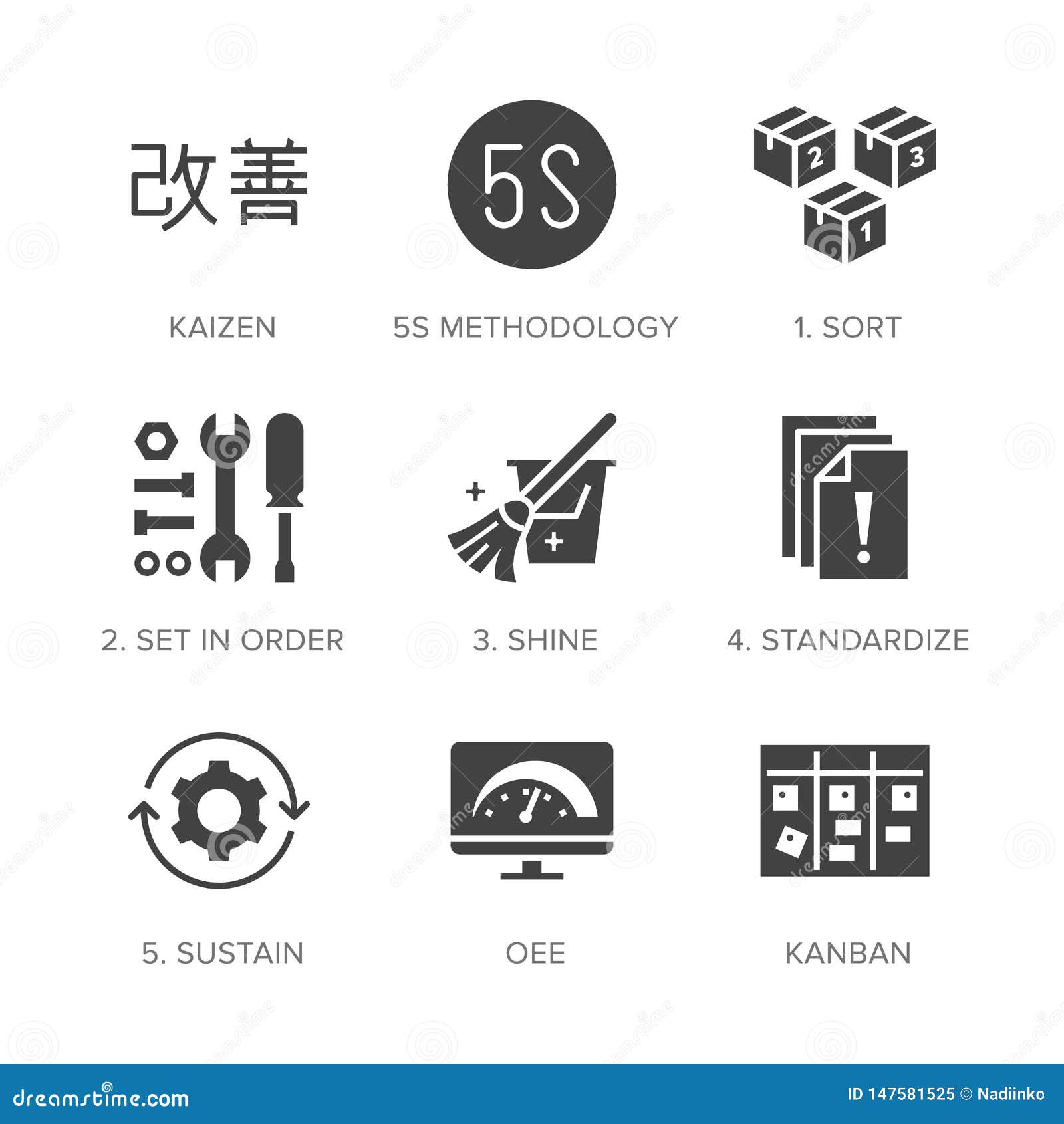 Kaizen, 5S Methodology Flat Glyph Icons Set. Japanese Business Strategy ... Kaizen, 5S Methodology Flat Glyph Icons Set. Japanese Business Strategy ...