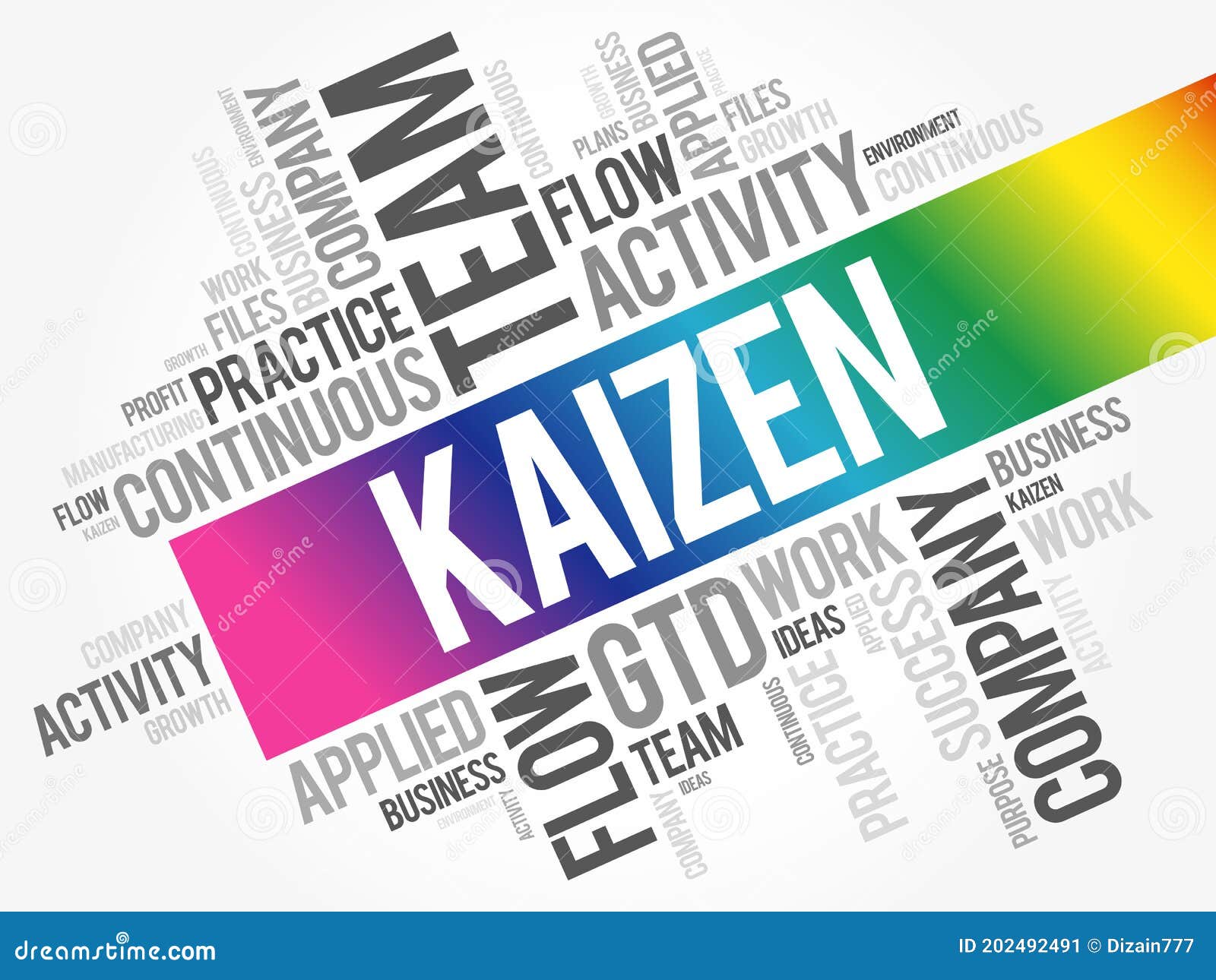 Kaizen Word Cloud Collage, Business Concept Background Stock ...