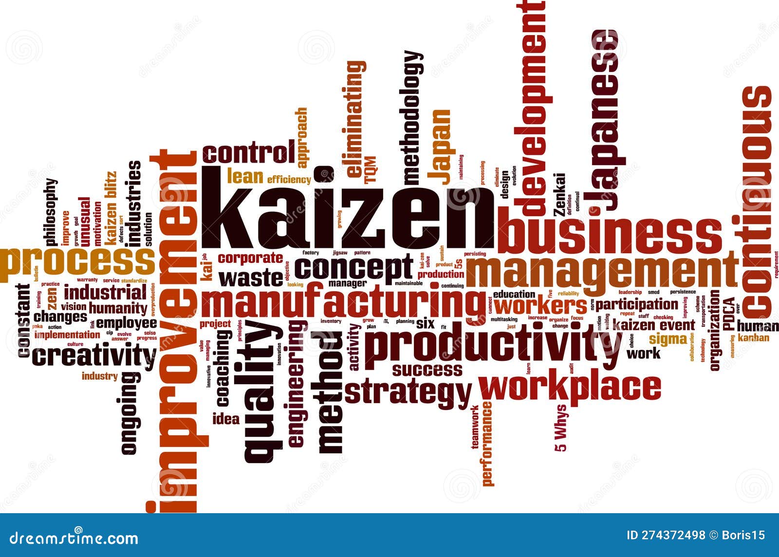 Kaizen word cloud stock vector. Illustration of business - 274372498