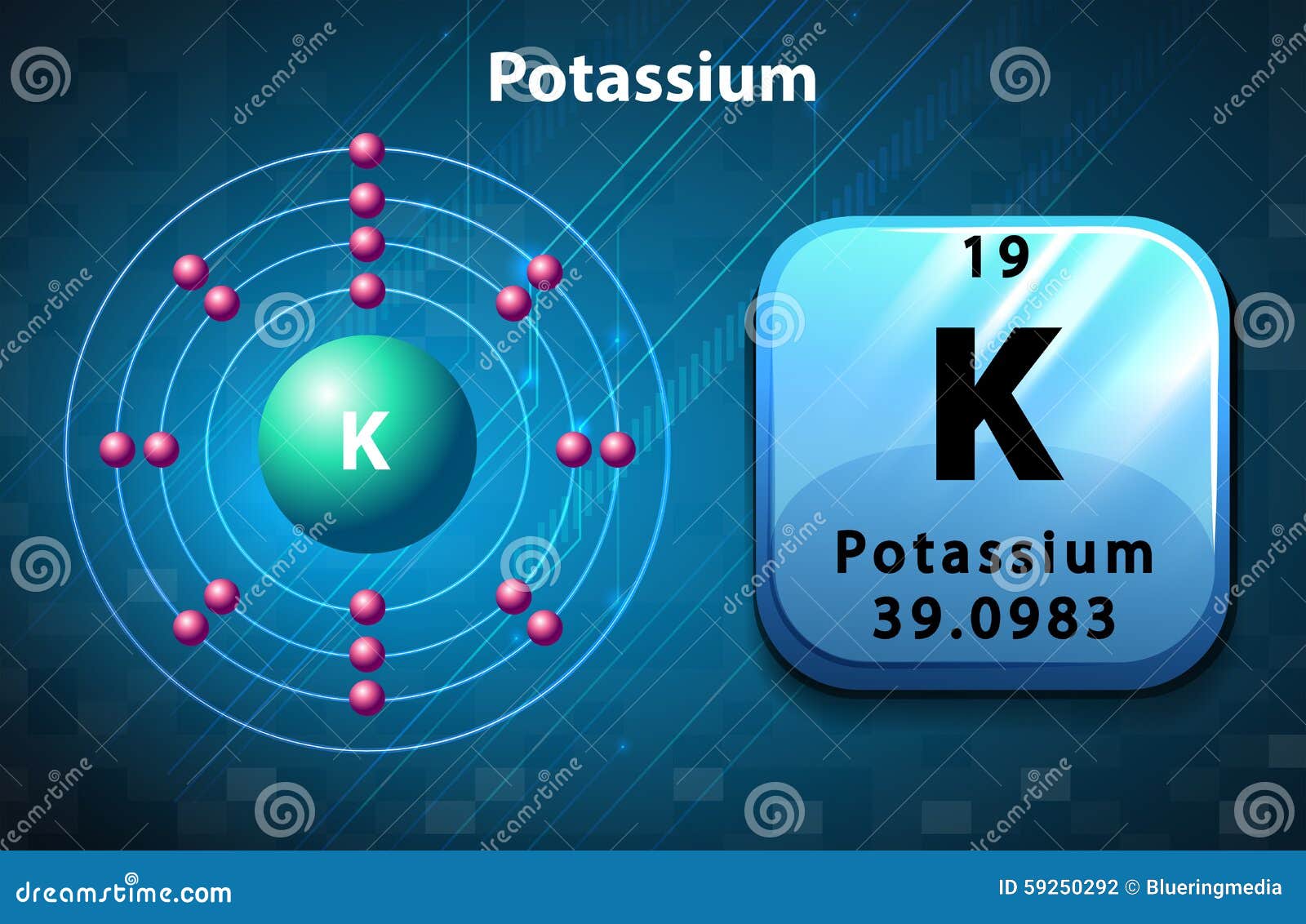 Kaliumsymbol Und Atomdiagrammkalium Vektor Abbildung - Illustration von ...