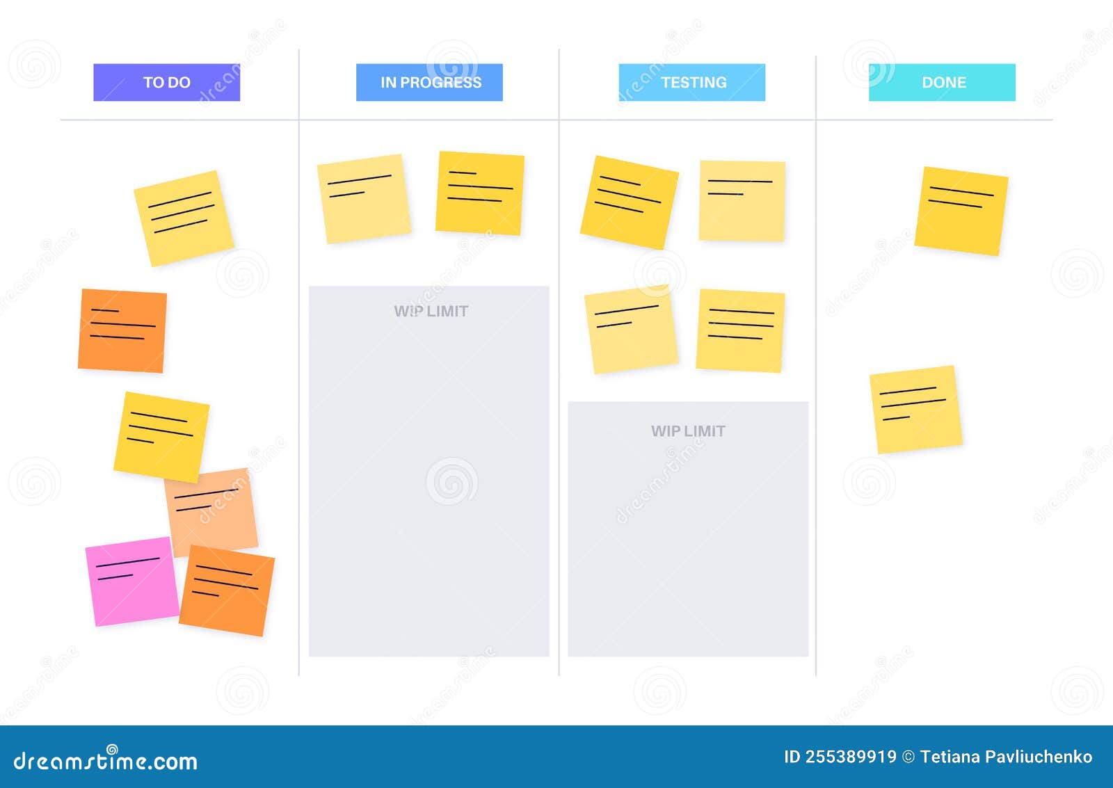 Kanban board methodology stock vector. Illustration of team - 255389919