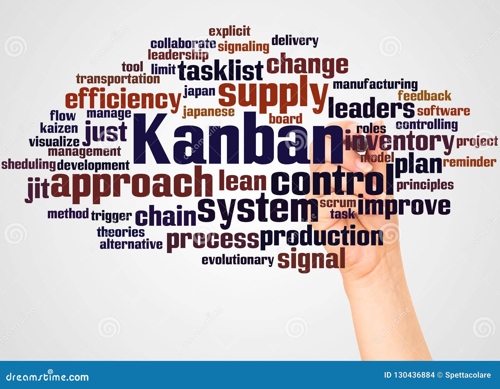 Kanban Word Cloud Cartoon Vector | CartoonDealer.com #288465775