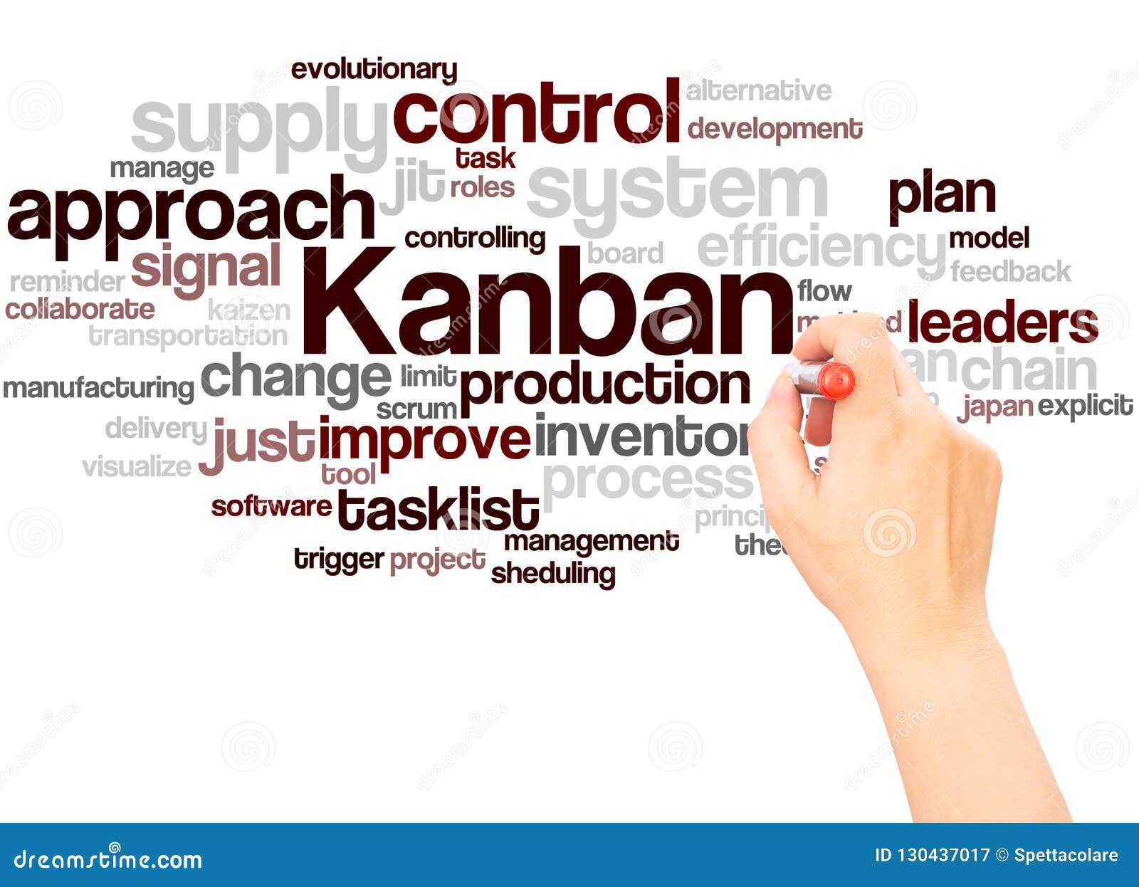 Kanban Word Cloud Cartoon Vector | CartoonDealer.com #288465775