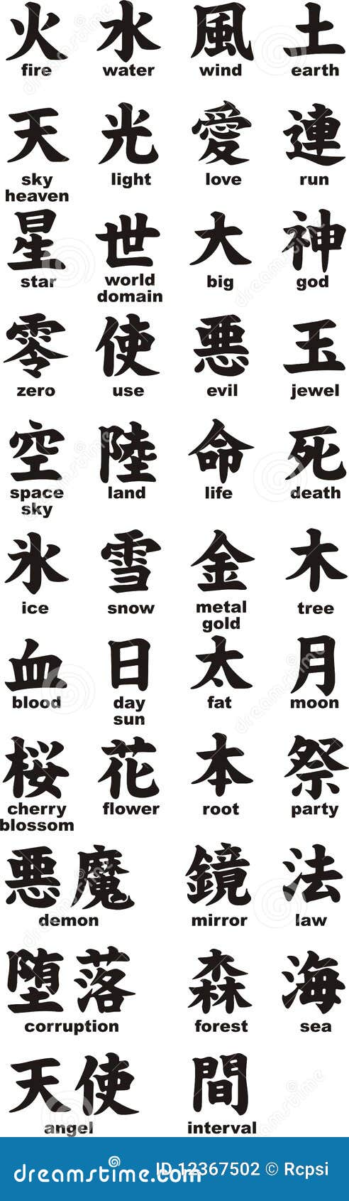 Lettres De L'alphabet En Chinois Avec Traduction En Anglais