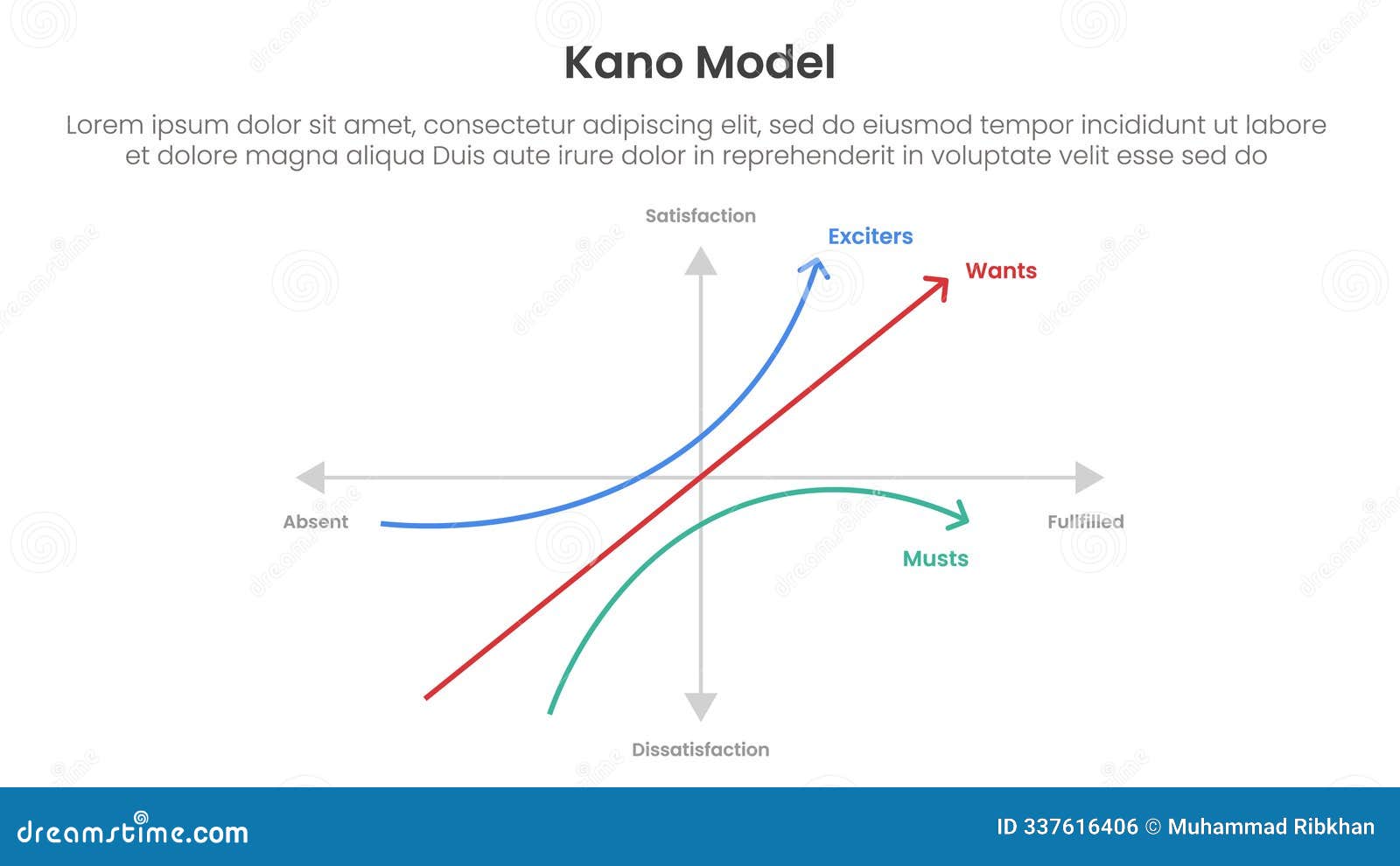 Kano Model Framework Infographic Template Banner with Center Graph Two ...