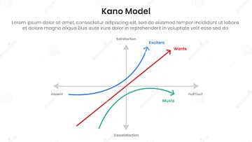 Kano Model Framework Infographic Template Banner with Center Graph Two ...