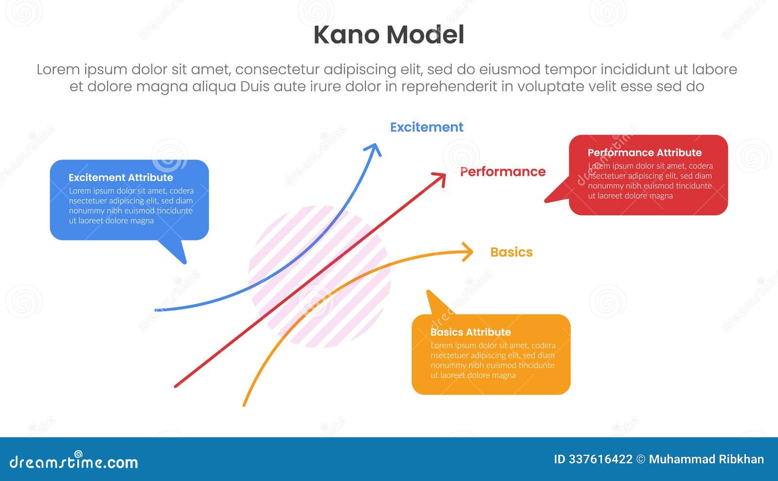 Kano Model Vector Illustration. Labeled Educational Prioritizing ...