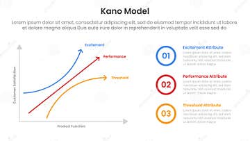 Kano Model Framework Infographic Template Banner with Graph Two Axis ...