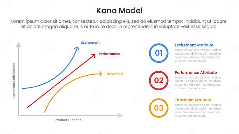 Kano Model Framework Infographic Template Banner with Graph Two Axis ...