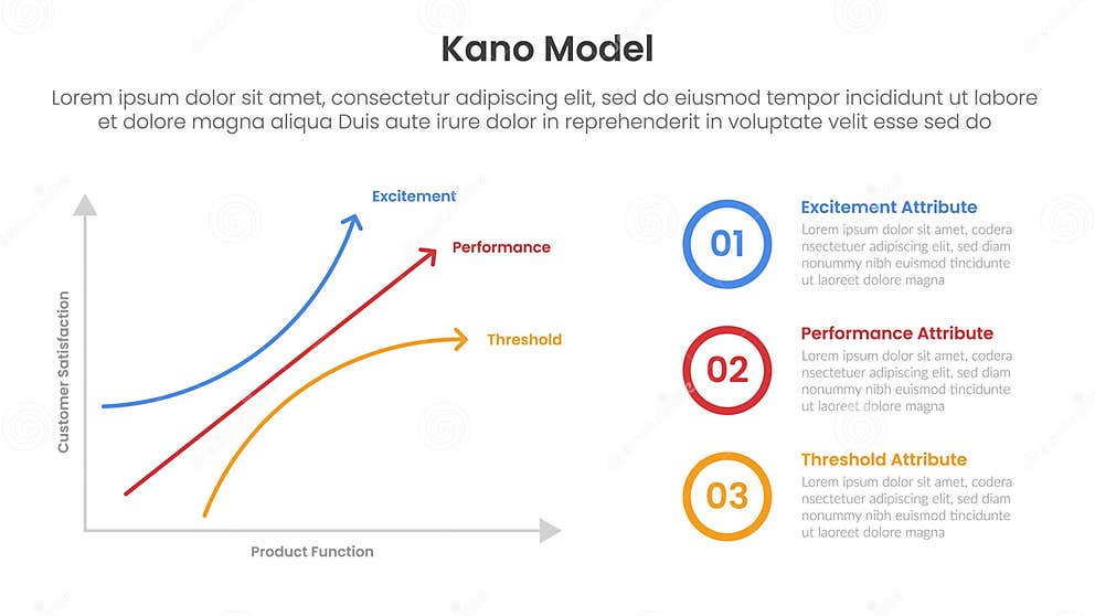 Kano Model Framework Infographic Template Banner with Graph Two Axis Scale on Left Side with ...