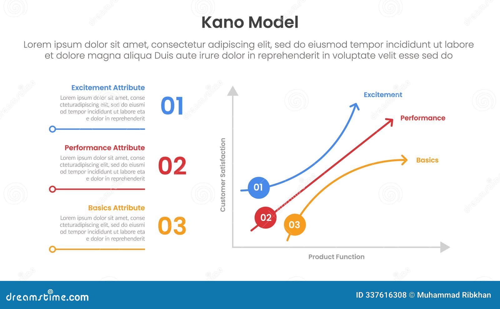 Kano Model Framework Infographic Template Banner with Graph Two Axis ...