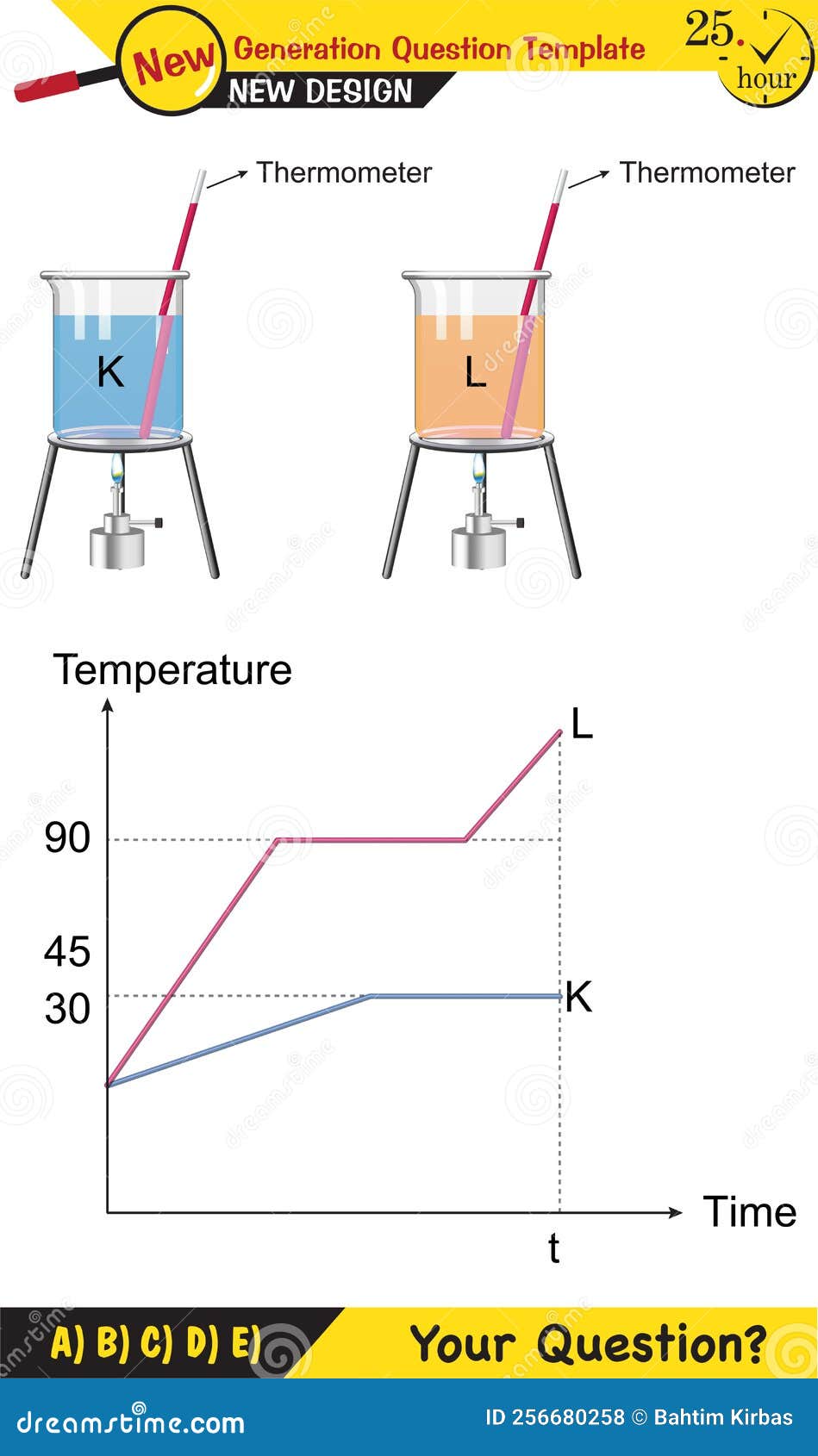 Physics, Heat And Temperature, Heating Of Substances, Expansion ...