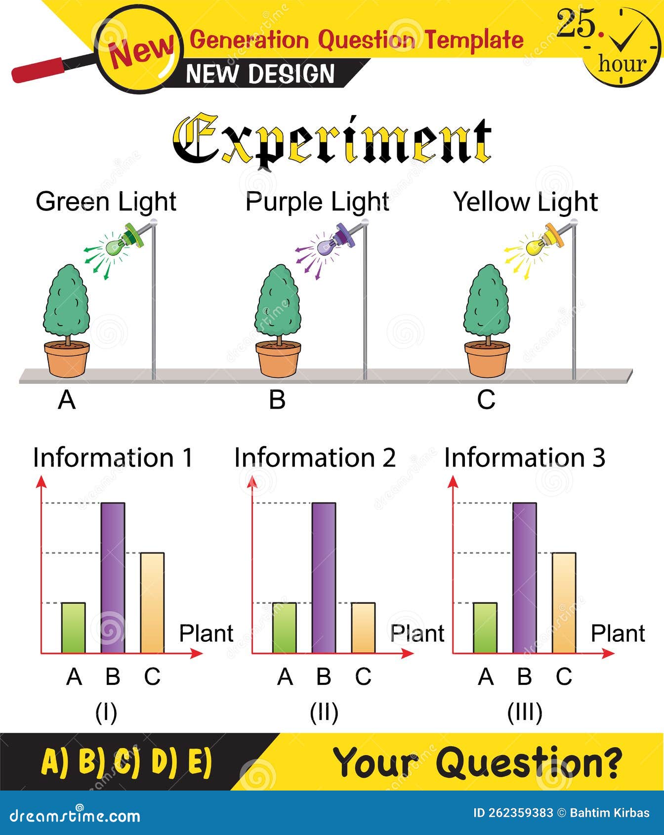 Physics - Joseph Priestley`s Experiment, Plant Experiments Stock ...