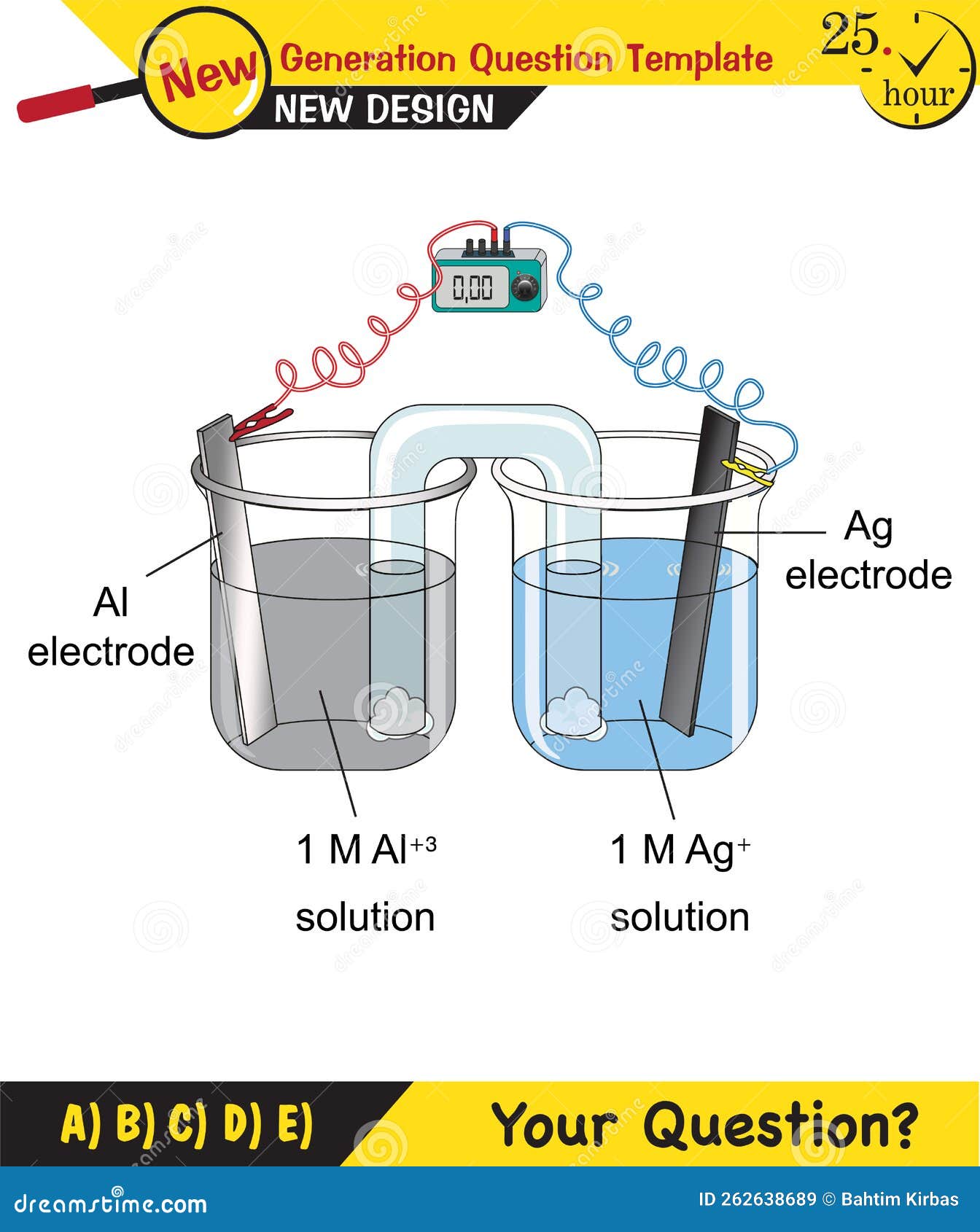 Chemistry Lesson Electrode Topic, Salt Bridges, Electrochemical ...