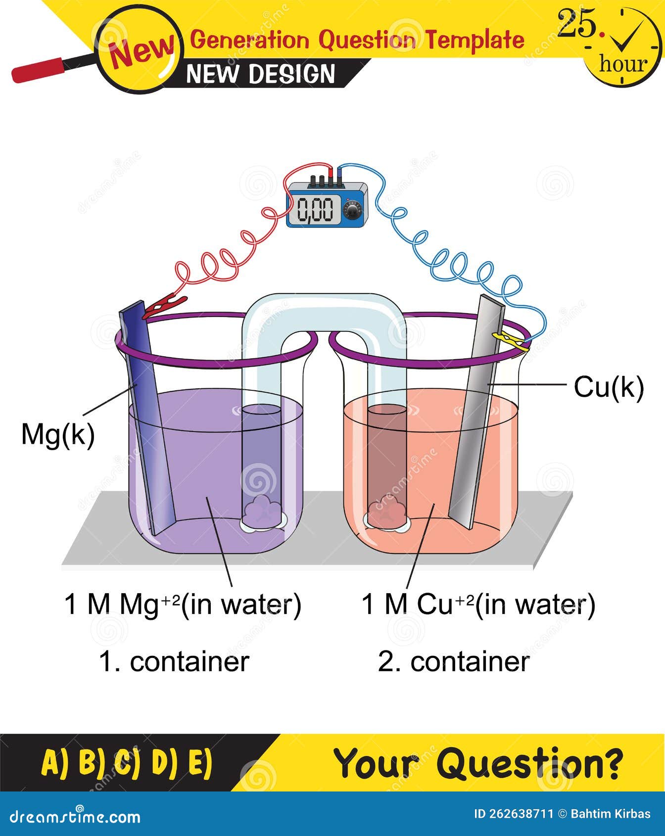 Chemistry Lesson Electrode Topic, Salt Bridges, Electrochemical ...