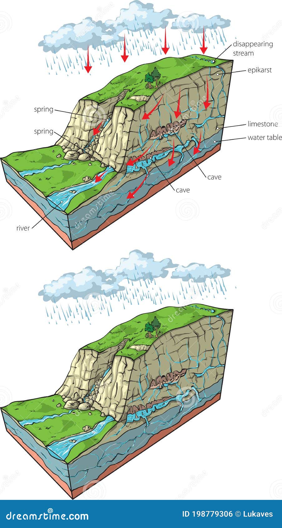 Karst stock vector. Illustration of education, geology - 198779306
